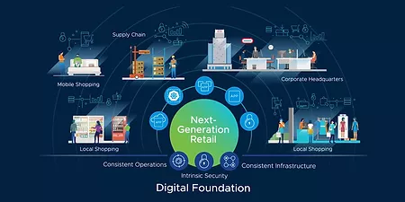 GPT Group | Customer